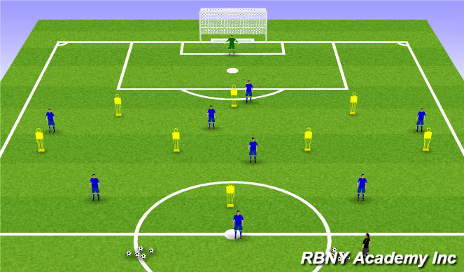 Football/Soccer: Unopposed - Tactical (Tactical: Positional ...