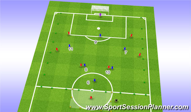 Football/Soccer: Defending from the front with a narrow front 3 ...