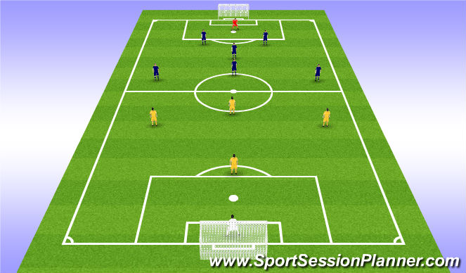 Football/Soccer: 1v1 and 2v1 (Small-Sided Games, Moderate)