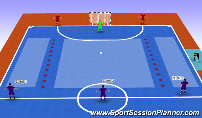 Futsal: Futsal Movement (Tactical: Attacking Principles/Formations, Junior)