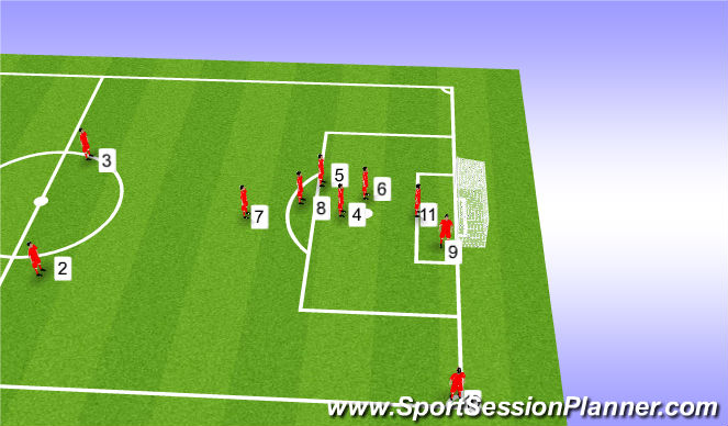 Football/Soccer: Bowers and Pitsea EJA (Set-Pieces: Corners, Beginner)