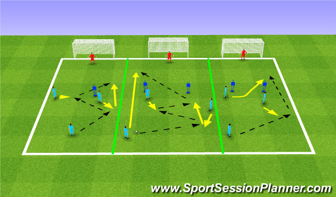 Football/Soccer: Combinations to penetrate the back line (Technical ...