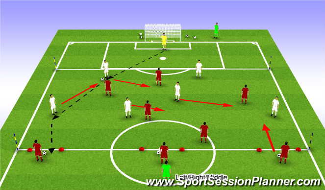 Football/Soccer: sessions (Academy: Playing through the thirds, Moderate)