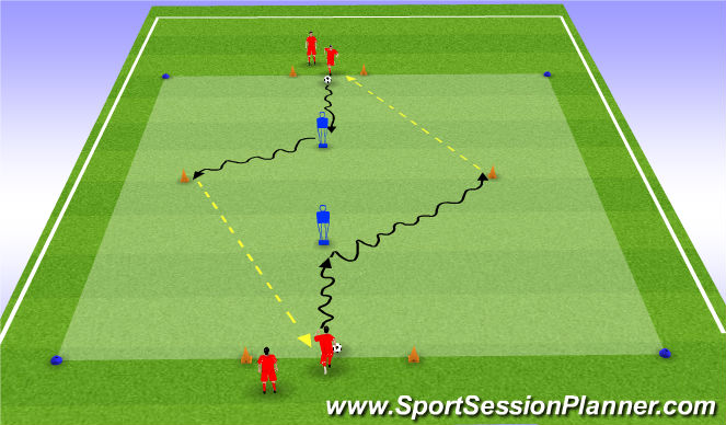 Football/Soccer: CFC-TD17072019-1v1Duels-movesto beatdefenders ...