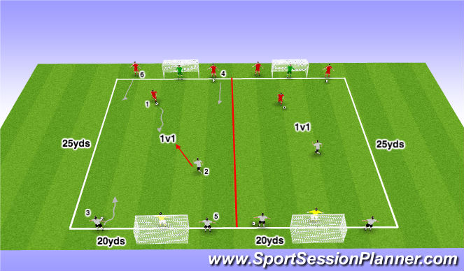 Football/Soccer: Combination Play & Ball Striking Technique Low Driven (Technical: Shooting ...