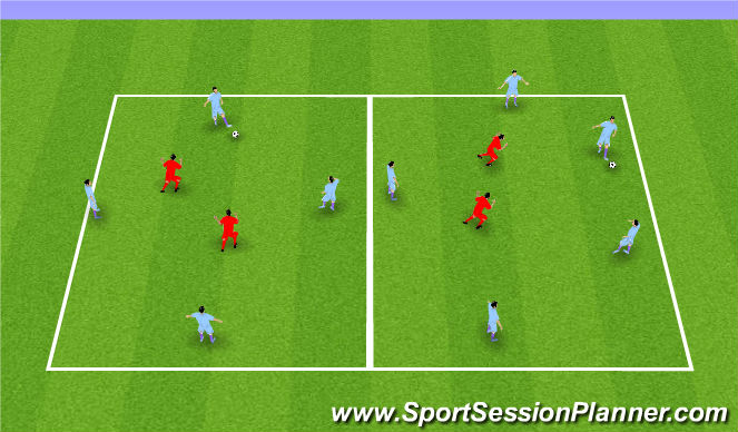 Football/Soccer: Attacking Ideas (Tactical: Attacking principles, Moderate)
