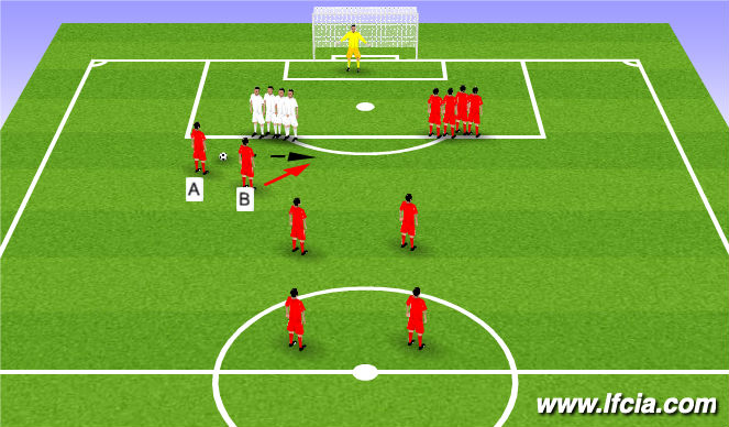Football/Soccer: YDP_P6_S1 Set Pieces - Attacking (Technical: Defensive ...