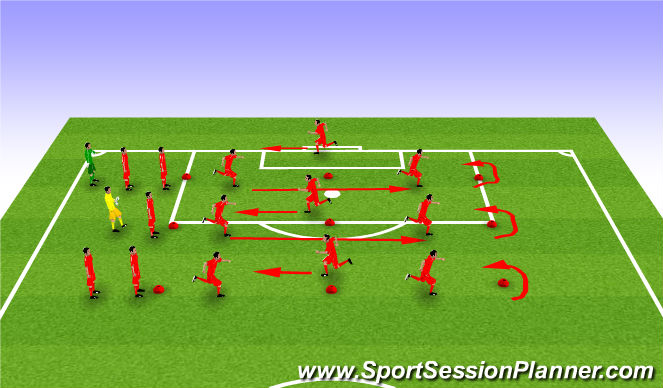 Football/Soccer: Overlapping runs (Technical: Movement off the ball ...