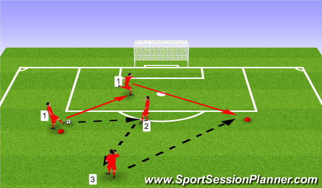 Football/Soccer: Overlapping runs (Technical: Movement off the ball ...