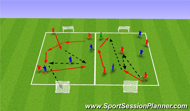 Football/Soccer: Overlapping runs (Technical: Movement off the ball ...