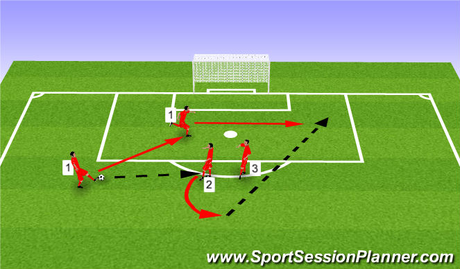 Football/Soccer: Overlapping runs (Technical: Movement off the ball ...