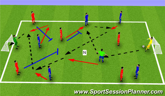 Football/Soccer: Overlapping runs (Technical: Movement off the ball ...