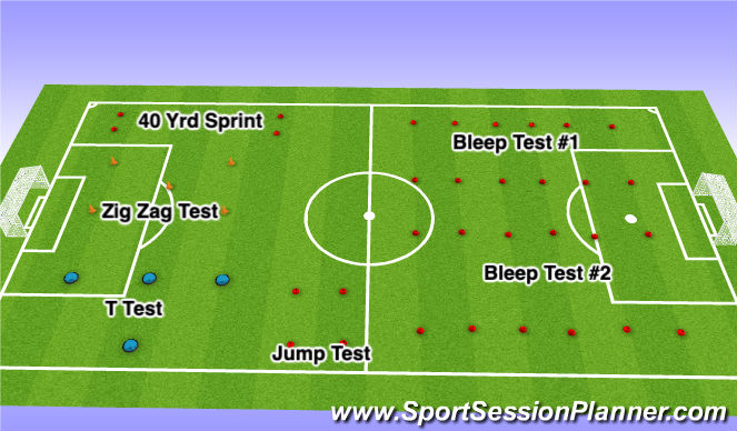 Football/Soccer: Baseline Testing Layout (Physical: Endurance, Beginner)