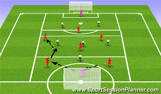 Football/Soccer: B03R_Building out of the back_7.30.19 (Tactical ...