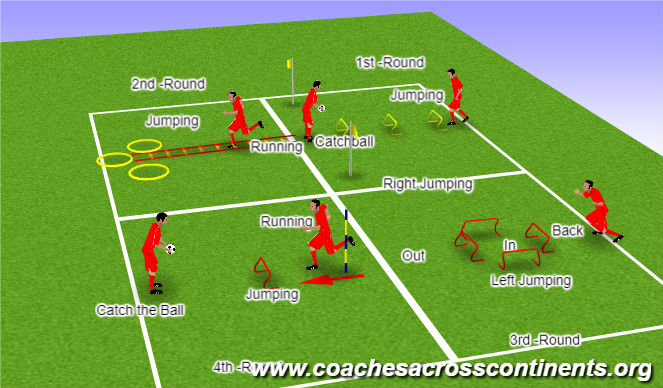 Football/Soccer: Pallvi Sharma (YFC Rurka Kalan): Physical Literacy 4 ...