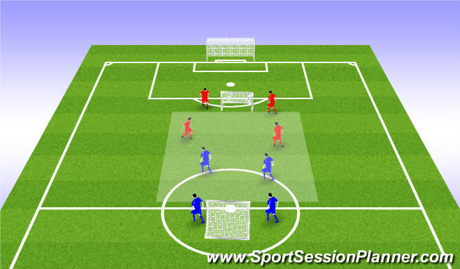 Football/Soccer: Ball , player movements (Academy: Attacking transition ...