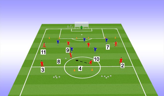 Football/Soccer: Session 5 - Attacking phase of play (Tactical ...