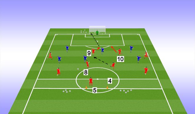 Football/Soccer: Session 5 - Attacking phase of play (Tactical ...