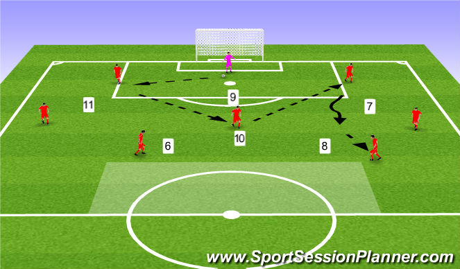 Football/Soccer: Backline_Building out_Functional Work (Tactical ...