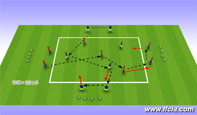 Football/Soccer: YDP_P2_Combination Playin and Around the 18 Yard box ...
