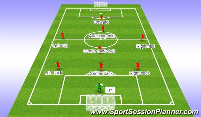 Football/Soccer: Academy 11U/12U Formation (Tactical: Full game form ...