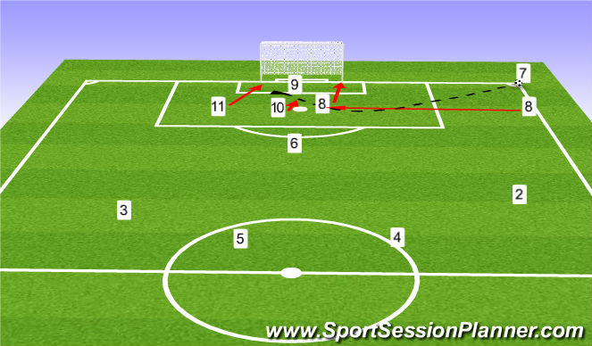 Football/Soccer: Corner Kick (Set-Pieces: Corners, Moderate)