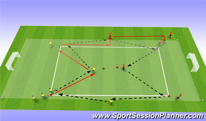 Football/Soccer: Pass and move (Technical: Passing & Receiving ...