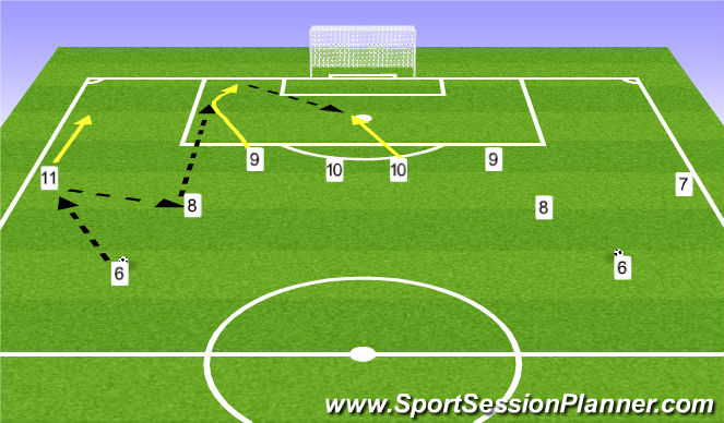 Football/Soccer: Forward/Midfield Functional Training (Functional ...