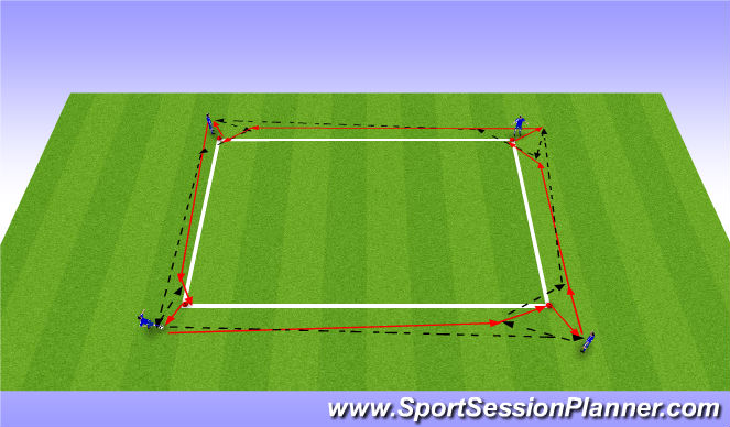Football/Soccer: Simple Passing Progression (Technical: Passing ...