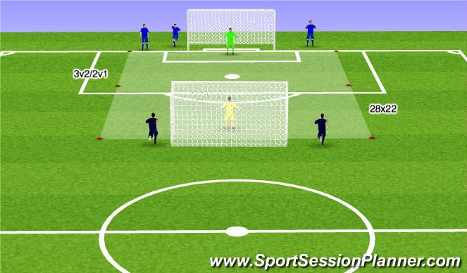 Football/Soccer: Forward/Midfield Functional Training (Functional ...