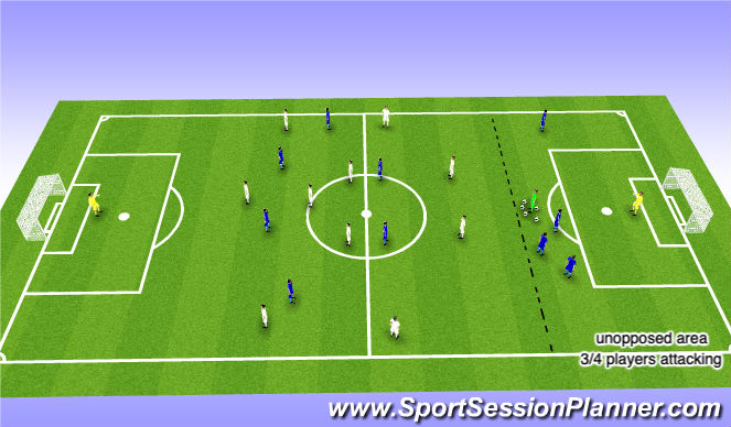 Football/Soccer: counter attack game (Academy: Counter/Reactive ...