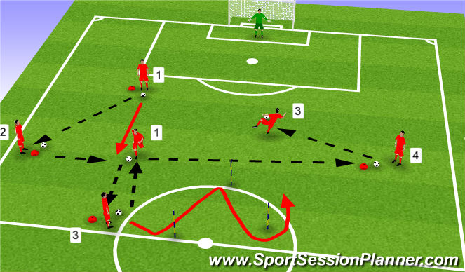 Football/Soccer: Build-Up Play Movement (Tactical: Combination play ...