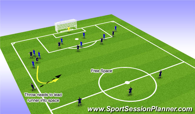 Football/Soccer: Throw-in (Set-Pieces: Throw-ins, Moderate)