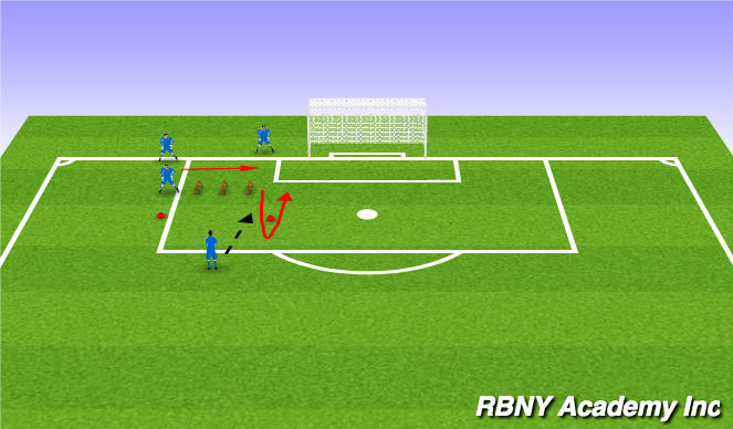 Football/Soccer: Sunday Evening GK Session 8/18 (Goalkeeping: Crossing ...