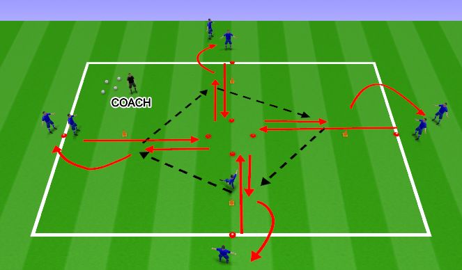 Football/Soccer: TECHNICAL: Receiving & Passing (Technical: Passing ...