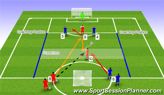 Football/Soccer: 2v2 Attack In Central Area + Recovery DCM (Tactical: Combination play, Moderate)