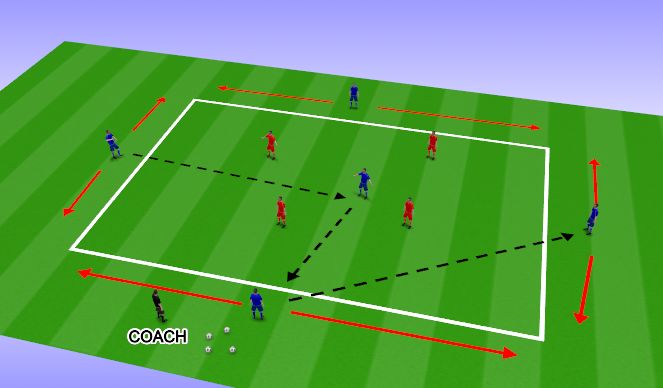 Football/Soccer: TECHNICAL: Receiving & Passing (Technical: Passing ...