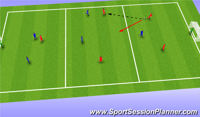 Football/Soccer: Build-Up Play Movement (Tactical: Combination play ...