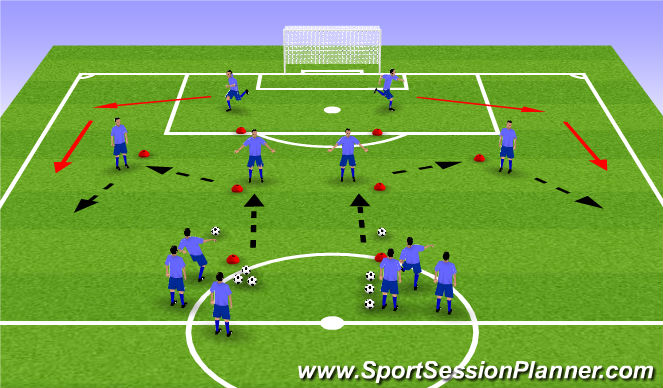 Football/Soccer: Transition Defense to Offense in Middle 3rd to ...