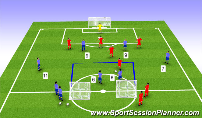 Football/Soccer: Transition Defense to Offense in Middle 3rd to Attacking 3rd (Tactical ...