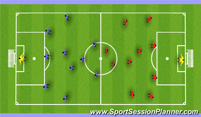 Football/Soccer: Transition Defense to Offense in Middle 3rd to Attacking 3rd (Tactical ...