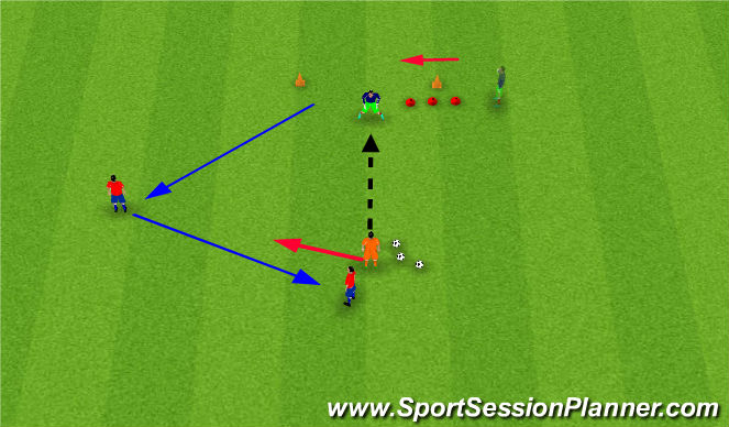 Football/Soccer: Basics (Goalkeeping: General, Beginner)