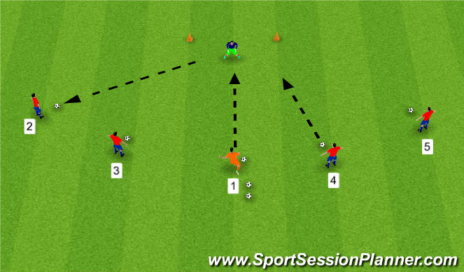 Football/Soccer: Basics (Goalkeeping: General, Beginner)