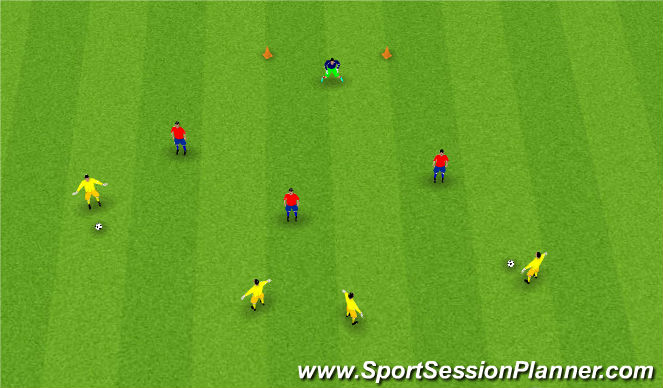Football/Soccer: Basics (Goalkeeping: General, Beginner)