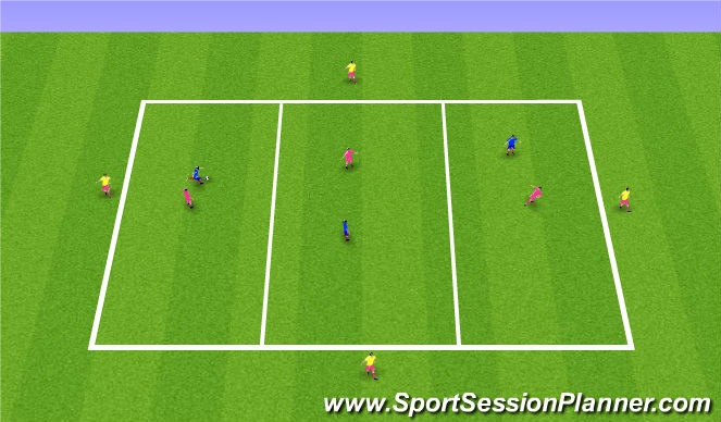 Football/Soccer: Playing Thru the Thirds (Tactical: Positional ...