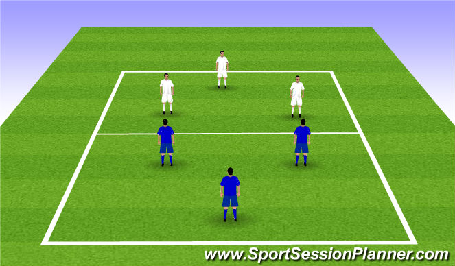 Football/Soccer: Defending as a Unit - Cover and Balance (Tactical ...