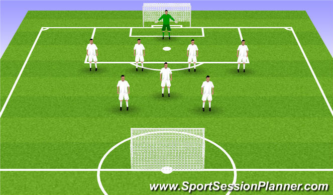 Football/Soccer: Defending as a Unit - Cover and Balance (Tactical ...