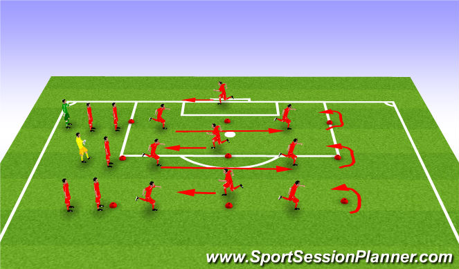 Football/Soccer: Overlapping Runs (Technical: Movement off the ball ...