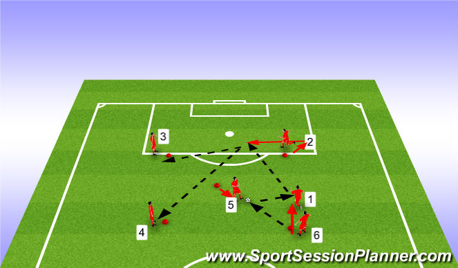 Football/Soccer: Overlapping Runs (Technical: Movement off the ball ...