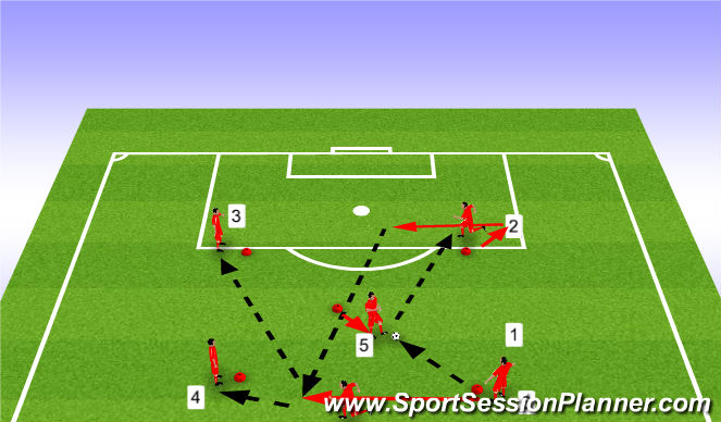 Football/Soccer: Overlapping Runs (Technical: Movement off the ball ...